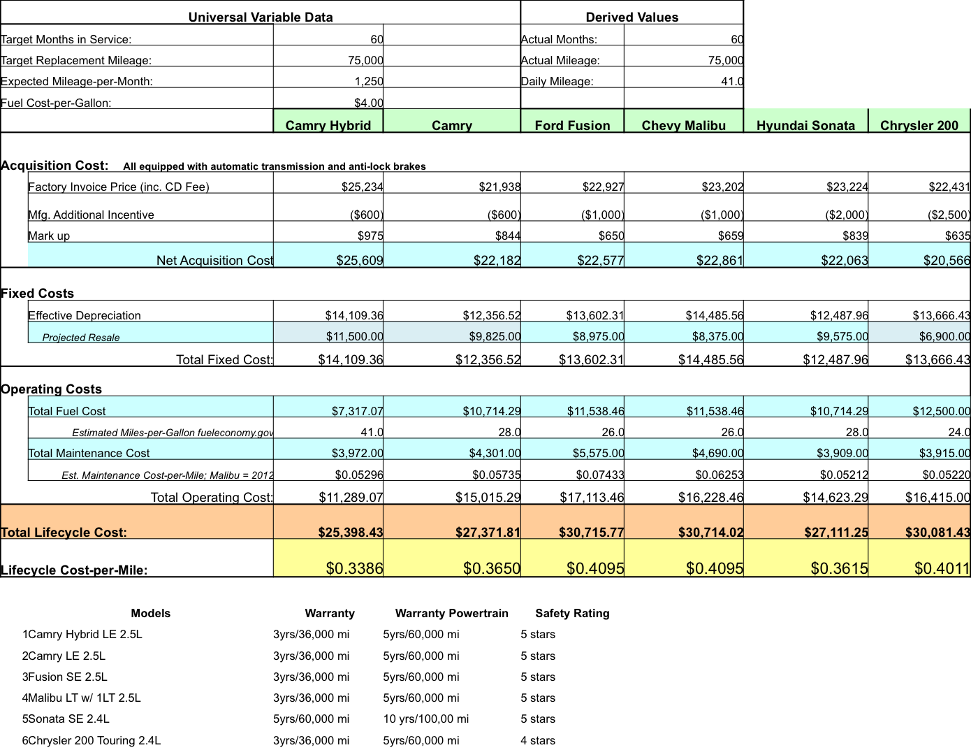 Life Cycle Cost Of Cars life-cycle-cost-of-cars