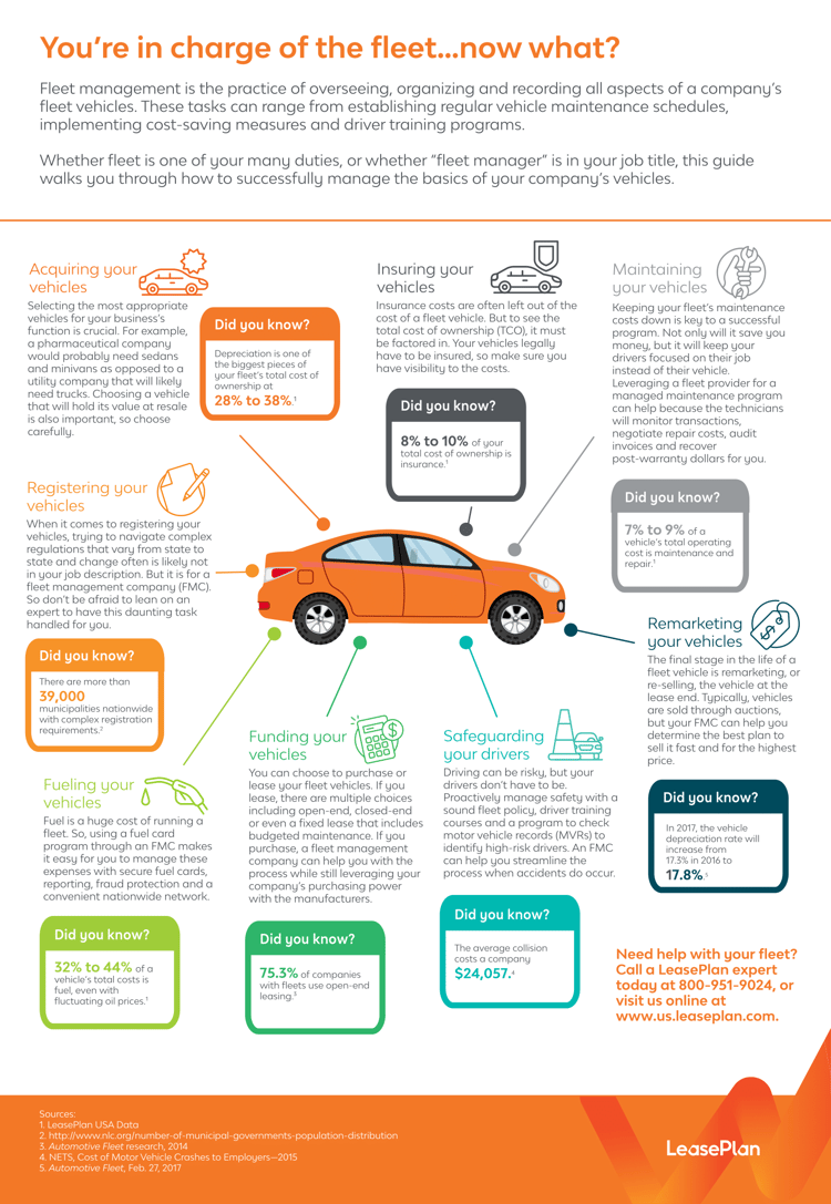 | Fleet Management Best Practices